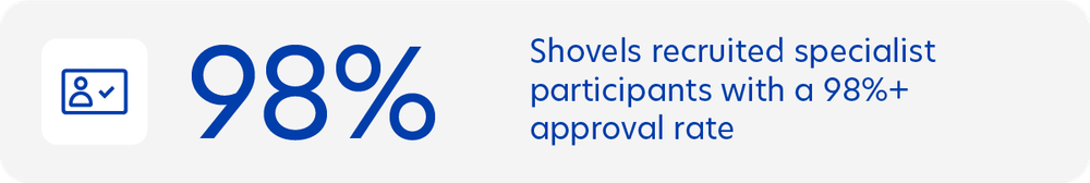 How Shovels found high-skilled annotators for data labeling | Prolific